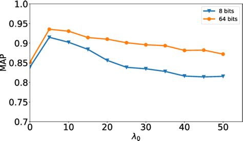 Figure 10 From Multisource Data Reconstruction Based Deep Unsupervised