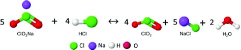 13 Reaction For The Clo 2 On Site Generation With Hcl Source Authors