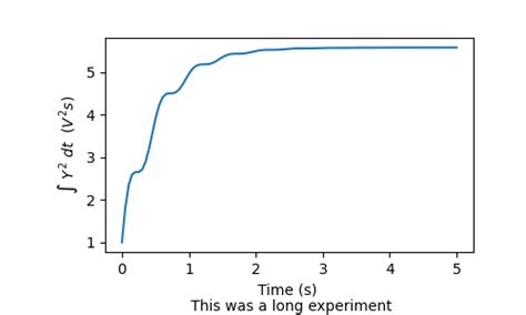 Text In Matplotlib Matplotlib Documentation
