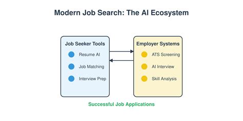 Best AI Tools for Job Search 2025 - Total Career Solutions