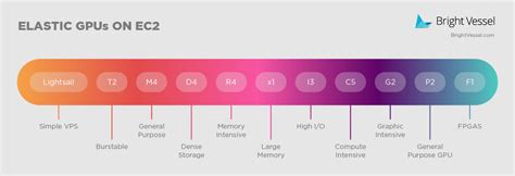Wordpress Aws Hosting Migration Einer Leistungsstarken Und Stark