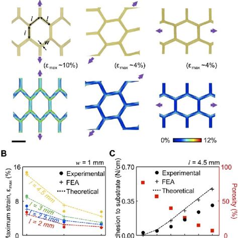 Key Design Features Of The Open Honeycomb Networks A Experimental