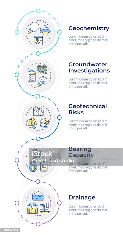 Geotech Survey Infographic Vertical Sequence Stock Illustration Download Image Now Drainage