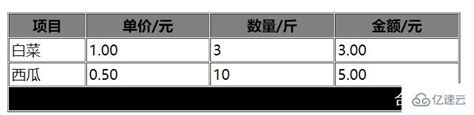 html中table标签的基本结构是什么 web开发 亿速云