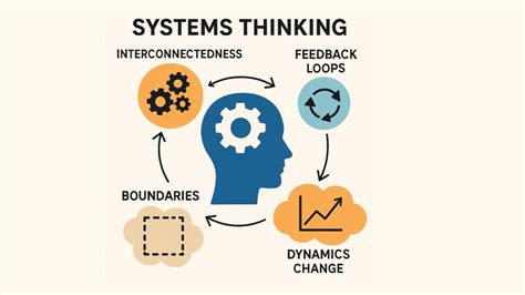 understanding systems thinking