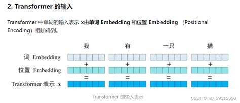Transformer的流程简介（自用） Csdn博客