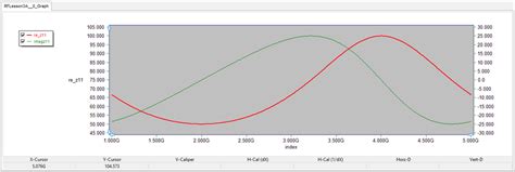 Rf Tutorial Lesson 3 Network Analysis Of A Simple Transmission Line