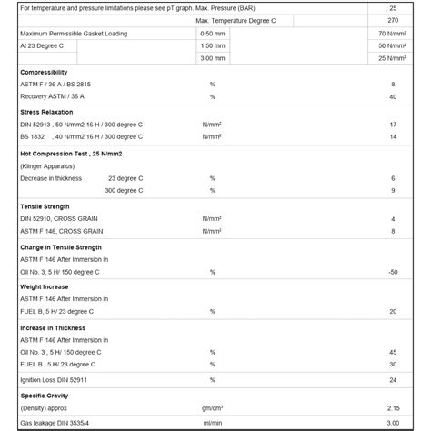 Gasket ปะเก็น Klinger Asbestos Gasket Code Klingerit 3xa ของแท้ ราคาถูก North Power