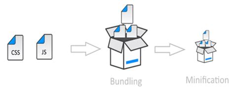 Mvc Bundling And Minification Tutorialstrend