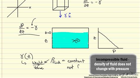 Hydrostatic Pressure