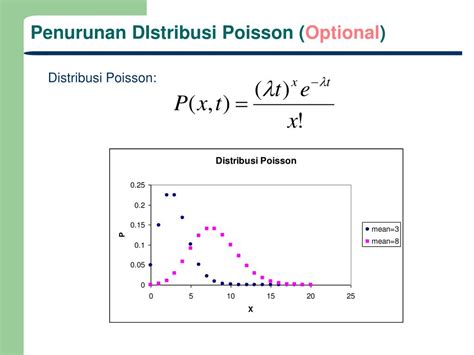Ppt Analisa Data Statistik Chap 5 Distribusi Probabilitas Diskrit