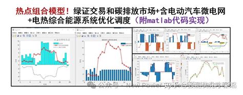热点组合模型！绿证交易和碳排放市场 含电动汽车微电网 电热综合能源系统优化调度（附matlab代码实现） 知乎