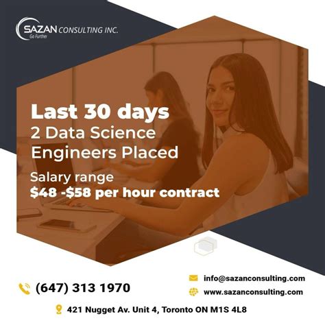sazan consulting on linkedin bigdata dataanalytics datascientist