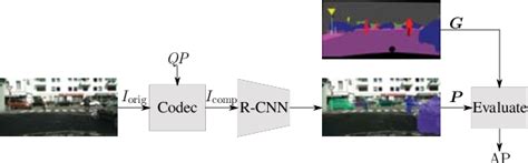 figure 3 from on intra video coding and in loop filtering for neural