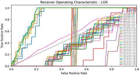 Enhancing Elderly Fall Detection Through Iot Enabled Smart Flooring And Ai For Independent