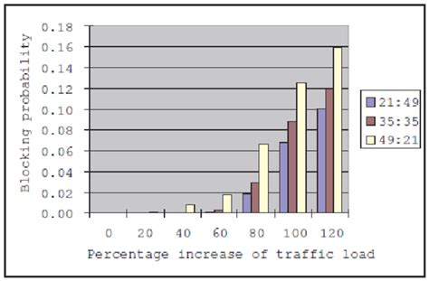 Comparison Of Different Fc Dc Ratios With Cir 2 Download Scientific
