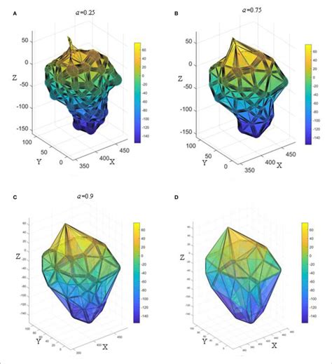 The Effect Of Different α Values On The Reconstruction Of 3d α Shape