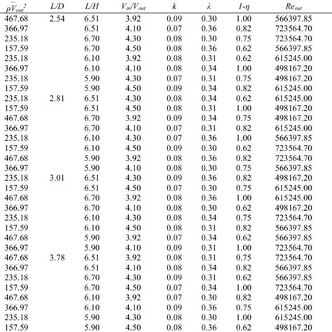 Orthogonal Experimental Results Download Scientific Diagram