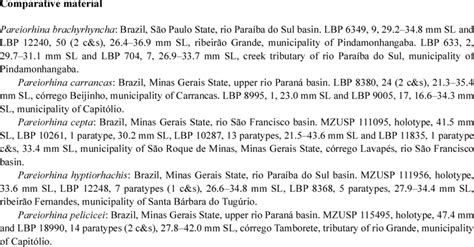 Variable Loadings In The First And Second Axes Of Size Free Principal