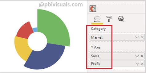 Aster Plot Custom Visual In Power BI Learn BI