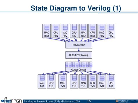 ppt building an internet router p33 powerpoint presentation free