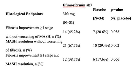 Boston Pharmaceuticals To Announce Positive Phase 2 Data On
