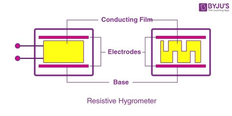 Hair Hygrometer Diagram