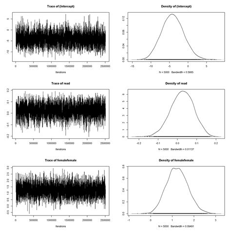 Introduction To Bayesian Models R FAQ