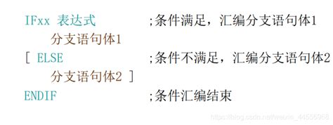 汇编语言五 模块化程序设计子程序设计段内、段间、模块间返回ret中断程序设计格式与调用格式模块间返 Csdn博客