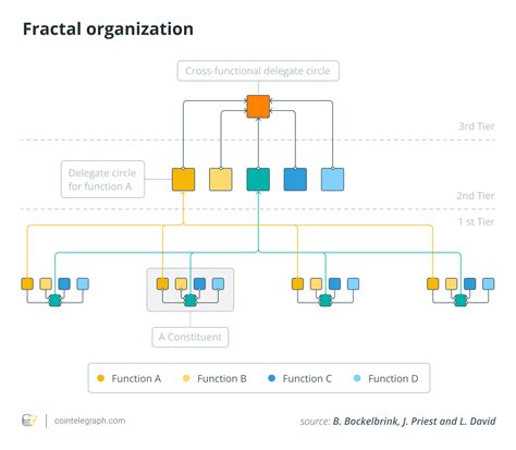 Inside The Blockchain Developers Mind Can EOS Deliver A Killer Social DApp