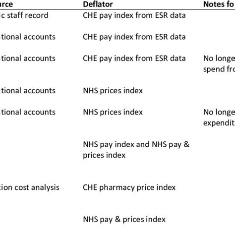 Summary Of Input Data Sources Download Table