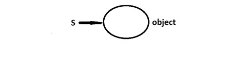 Types Of Variables Hunger Of Java