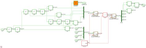 Resource Sharing For Area Optimization Matlab And Simulink