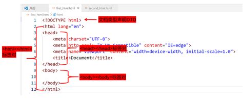 〖大前端 基础入门三大核心之 Html 篇④〗 初步认识html网页文件与html5骨架html生成骨架快捷键 Csdn博客