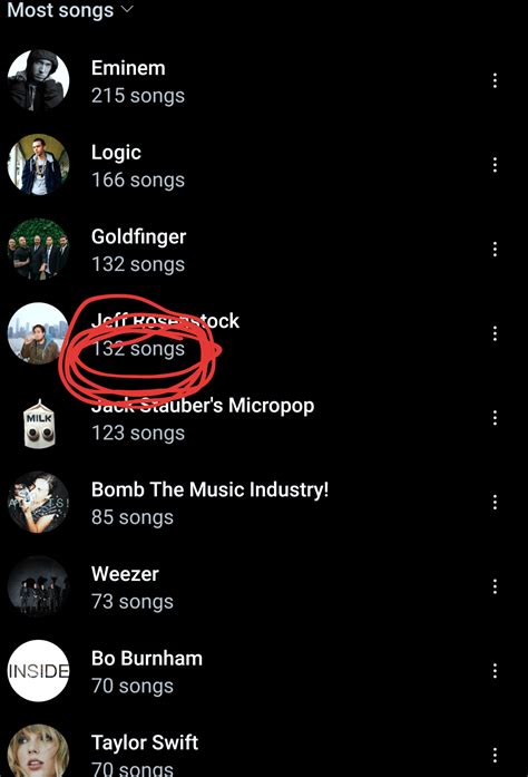 Songs In My Library Dissapear Sometimes But The Number Of Songs An Artist Has Wont Drop R