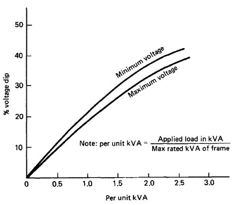 Generators Sizing Calculations Part Six Electrical Knowhow