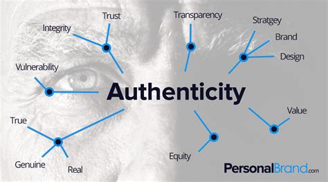 Why Authenticity Is Essential To A Personal Brand