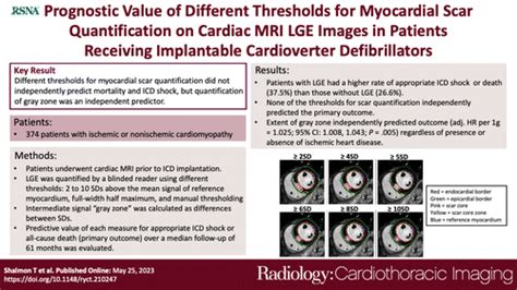 Prognostic Value Of Different Thresholds For Myocardial Scar