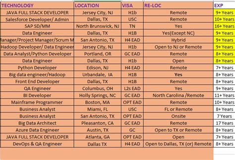 Dinesh Guttikonda On Linkedin Hi Everyone Greetings From Alphosoft