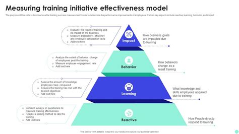 Measuring Training Initiative Effectiveness Model Ppt Presentation