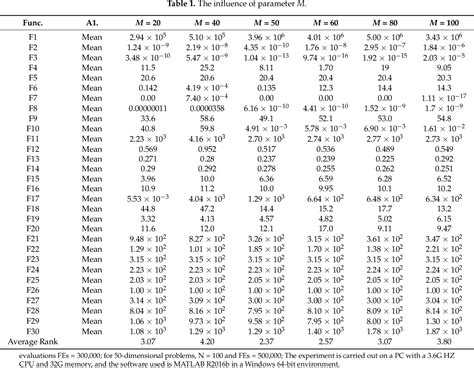 table 1 from an enhancing differential evolution algorithm with a rank