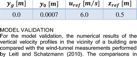 Values Of The Atmospheric Boundary Layer Parameters Download