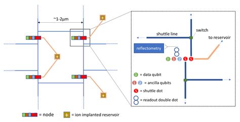 New Paper On Silicon Quantum Computing Architecture Is Published