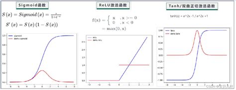 【深度学习】第六章：模型效果评估与优化模型评估与优化 Csdn博客