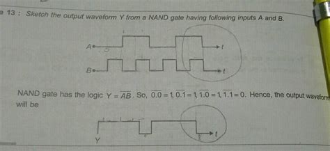 Ketch The Output Waveform Y From A NAND Gate Having Following Inputs A And B Ae BO NAND Gate