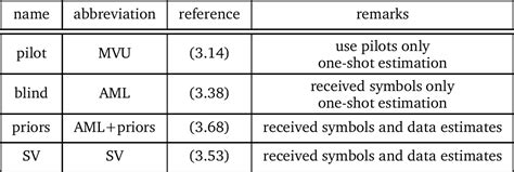 figure 2 2 from iterative estimation and detection for single carrier