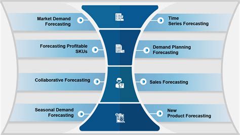 Demand Planning Workflow Automation Spreadsheets Integration