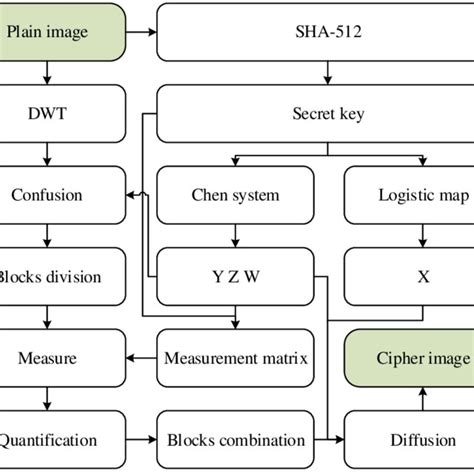 decrypt images using modified keys a correct key b a1 10 −15