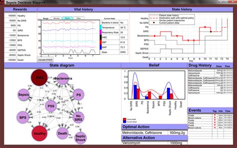 A Graphical User Interface Gui For The Clinical Decision Support