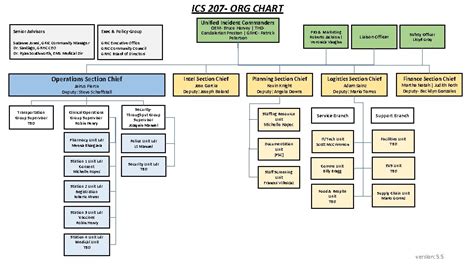 Ics 207 Org Chart Unified Incident Commanders Senior